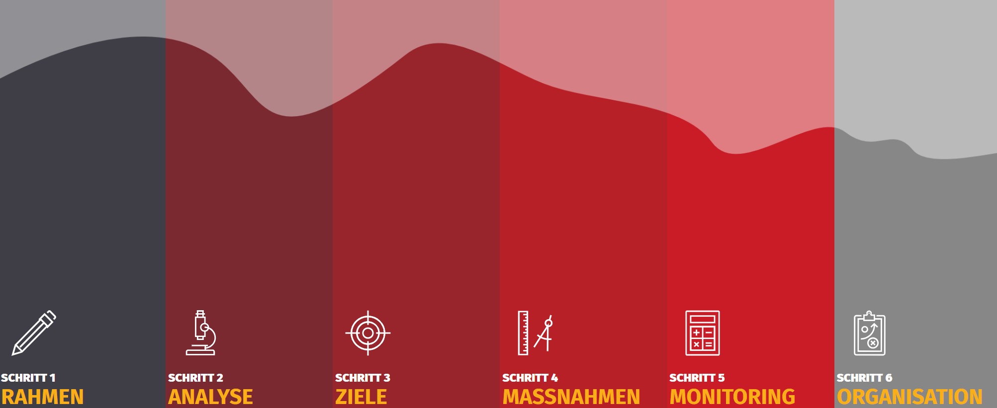 Neue Standards und Grundlagen für Mobilitätsmanagement in der Schweiz ...
